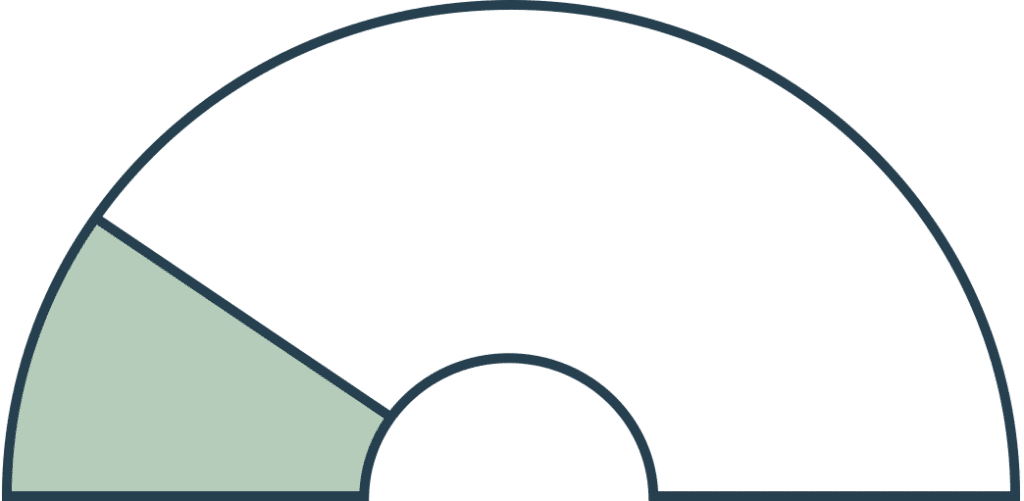 Our Approach to Equity and Social Justice | Equity Arc