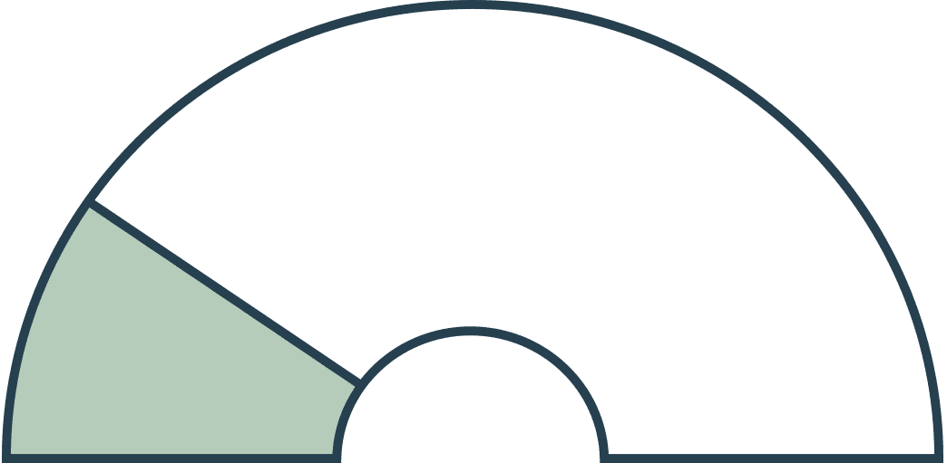 Our Approach to Equity and Social Justice | Equity Arc