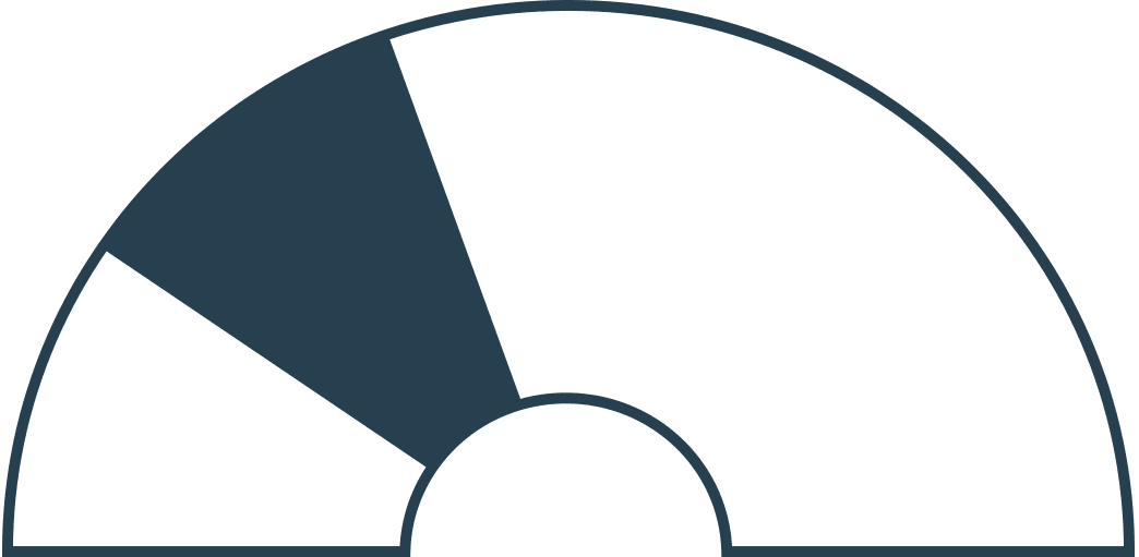 Our Approach to Equity and Social Justice | Equity Arc
