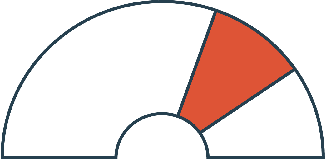 Our Approach to Equity and Social Justice | Equity Arc
