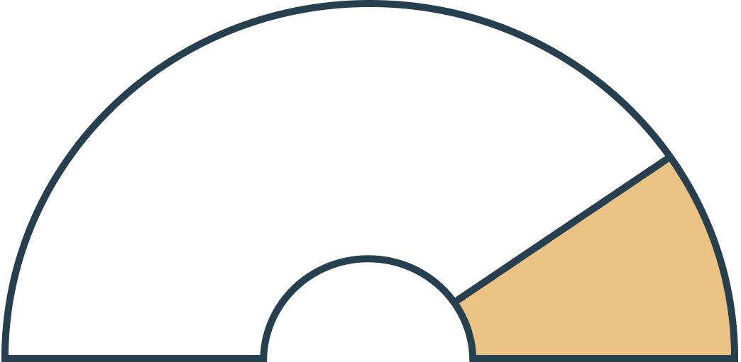 Our Approach to Equity and Social Justice | Equity Arc